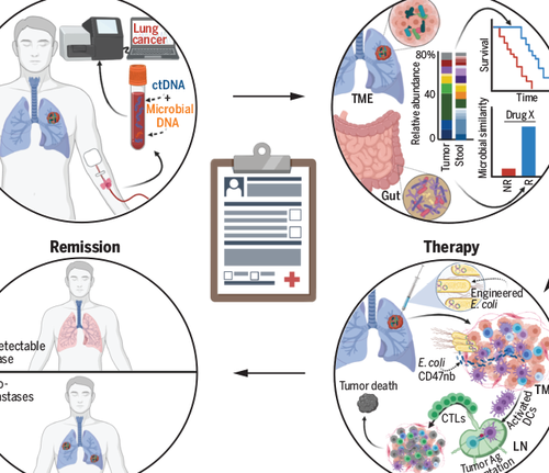 Science Magazine - March 26, 2021 The microbiome and human cancer