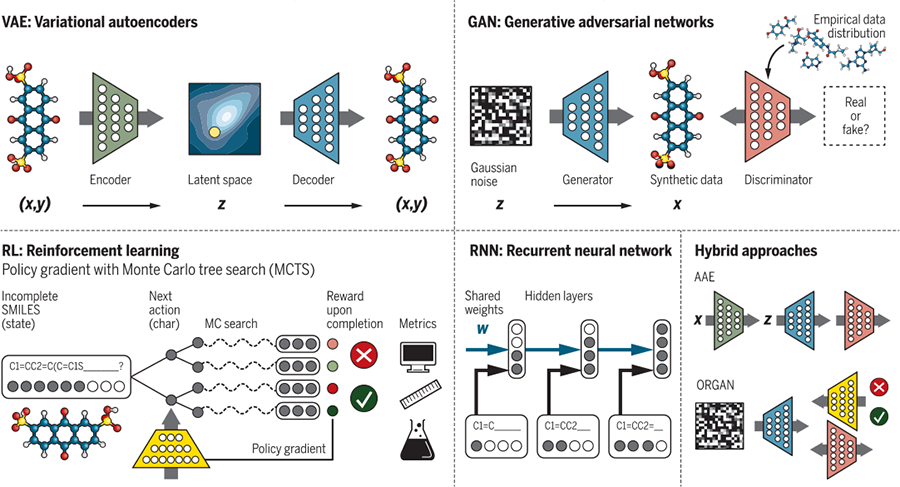 Science Magazine - July 27, 2018 Inverse molecular design using machine ...