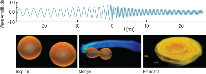 Science Magazine - July 27, 2018 Inverse molecular design using machine learning: Generative ...