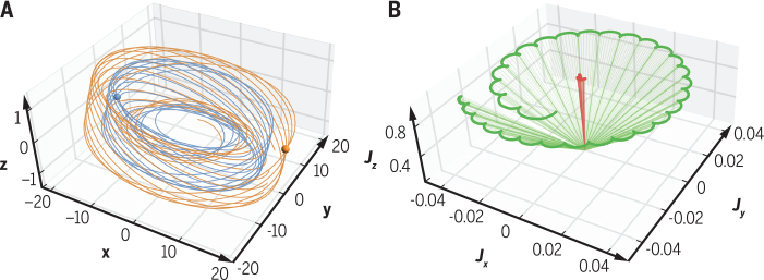 Science Magazine - July 27, 2018 Inverse molecular design using machine learning: Generative ...