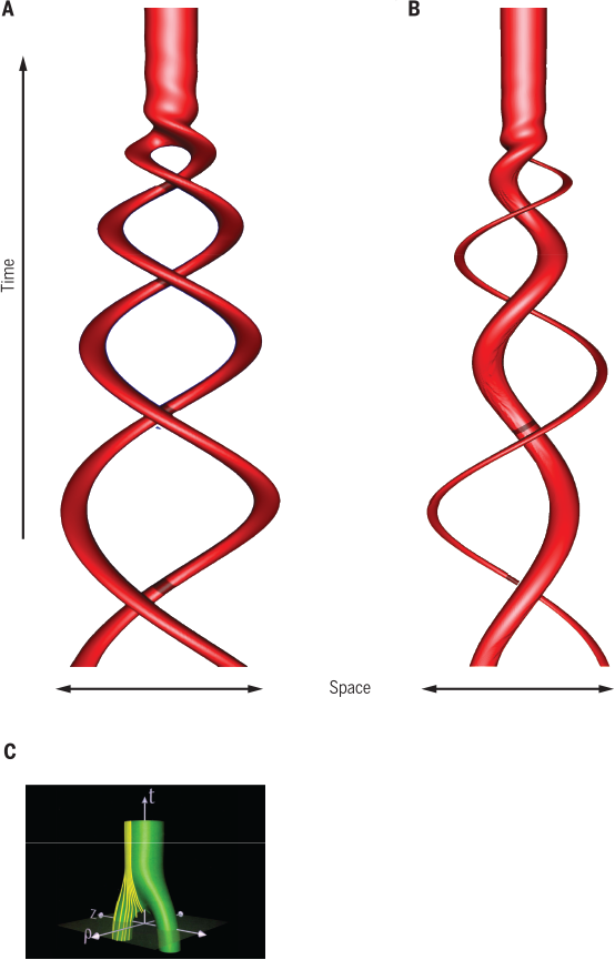 Science Magazine - July 27, 2018 Inverse molecular design using machine learning: Generative ...