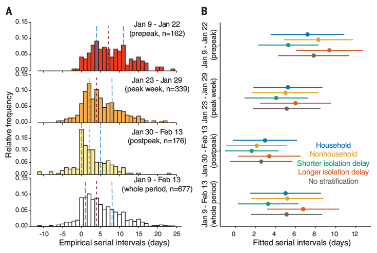 Science Magazine - August 28, 2020 Serial interval of SARS-CoV-2 was ...