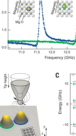 Science Magazine - May 28, 2021 Free coherent evolution of a coupled ...
