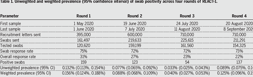 Science Magazine - May 28, 2021 Resurgence of SARS-CoV-2: Detection by ...