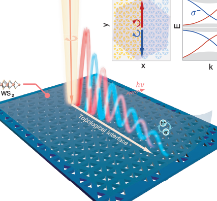 Science Magazine - October 30, 2020 Generation of helical topological ...