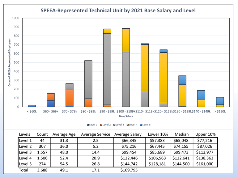 Spotlite Magazine - July 2021 Special section: SPEEA-Boeing Prof and ...