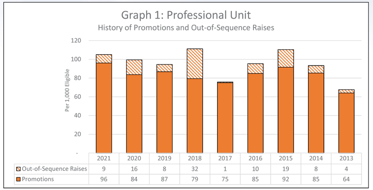 Spotlite Magazine - July 2021 Special section: SPEEA-Boeing Prof and ...