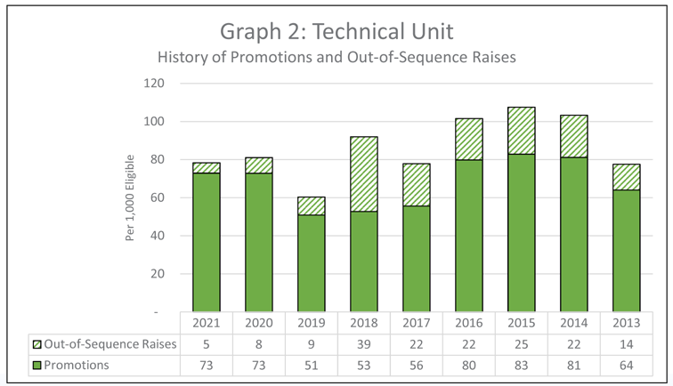 Spotlite Magazine - July 2021 Special section: SPEEA-Boeing Prof and ...