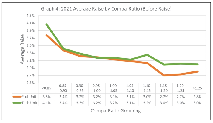 Spotlite Magazine - July 2021 Special section: SPEEA-Boeing Prof and ...