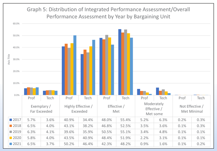 Spotlite Magazine - July 2021 Special section: SPEEA-Boeing Prof and ...