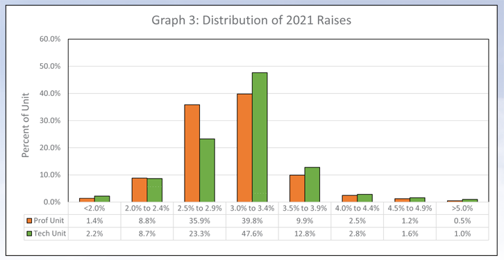 Spotlite Magazine - July 2021 Special section: SPEEA-Boeing Prof and ...