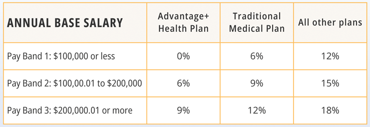 Spotlite Magazine - November 2024 Monthly premium changes for open ...