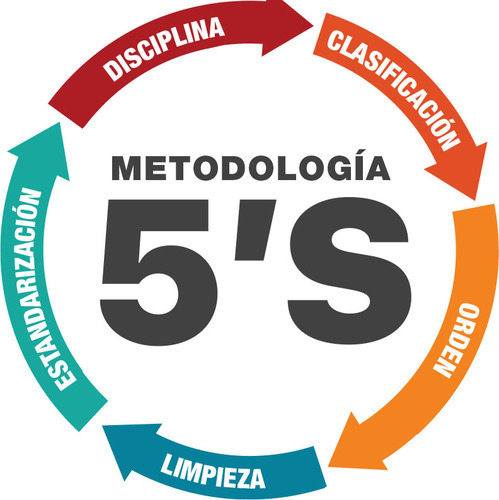 The Fabricator Espanol - Winter 2019 La fina línea de las 5S efectivas en la manufactura esbelta