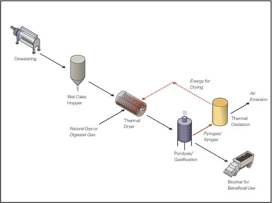 Water Environment Technology - December 2023 Off to a Solid Start