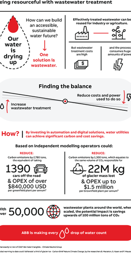 Water Environment Technology - January 2023 Smart Solutions