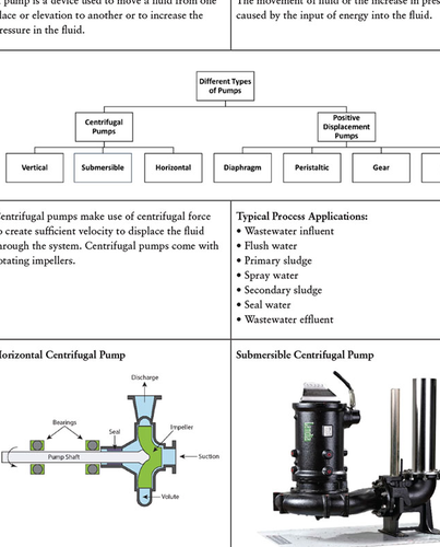 Water Environment Technology - June 2022 What Every Operator Needs to ...