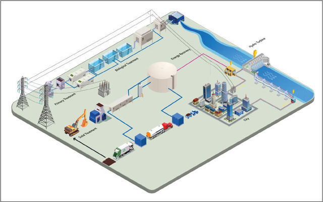 Water Environment Technology - September 2023 Less Is More